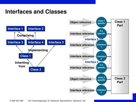 PPT ABAP Objects PowerPoint Presentation Free Download ID