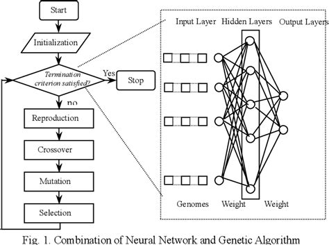 Figure 1 From Evolving Multi Spectral Neural Network Classifier Using A Genetic Algorithm