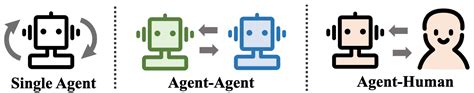 21 General Ability Of Single Agent