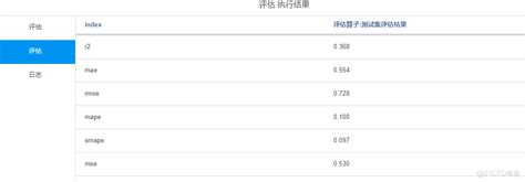 【机器学习 一 】分类和回归任务 Xgboost算法 Sentosa Dsml社区版 慕课手记
