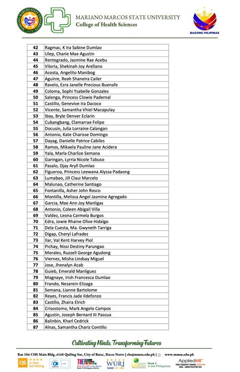 Mmsu Chs Department Of Mmsu Chs Department Of Nursing