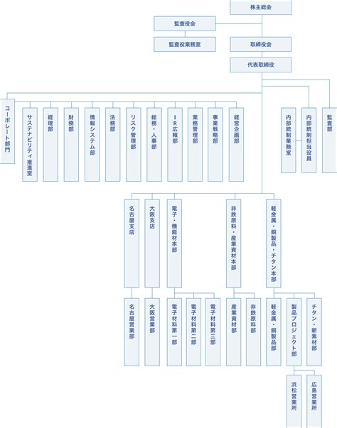 会社概要 アルコニックス株式会社