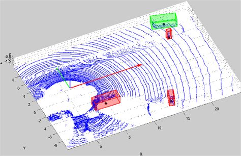 An Example Of The Ground Truth Data The Top Image Shows A Screenshot Download Scientific