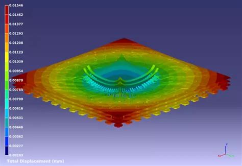 Samsung Foundry Certifies Ansys Thermal Integrity And Power Integrity