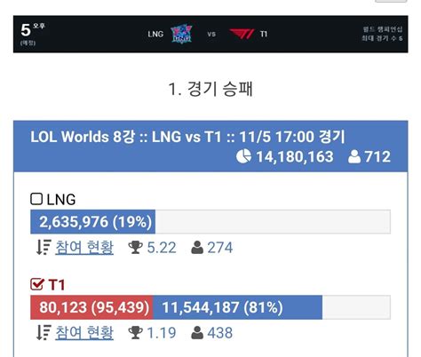 오늘 티원 경기가 마지막이라면 나도 마지막이다 롤 리그 오브 레전드 에펨코리아