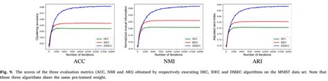 unsupervised embedded feature learning for deep clustering with stacked