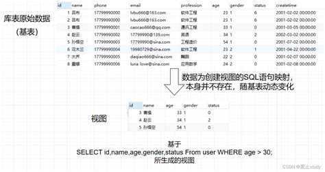 【mysql】视图 十 csdn博客