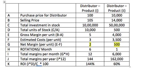 How To Set Up A Good Sales And Distribution System Part 1 Sales