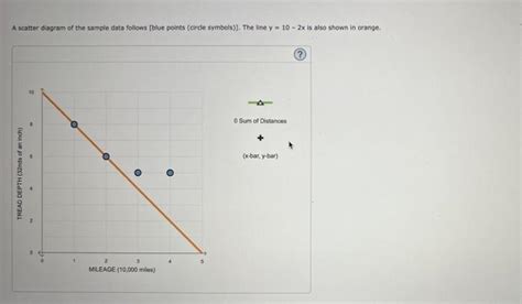 Solved Ch 16 Assignment Simple Linear Regression And