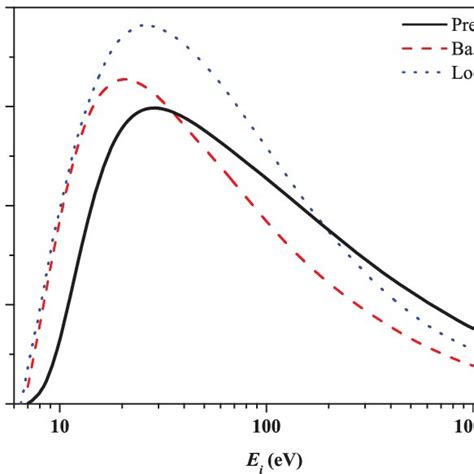Pdf Electron Impact Ionization Cross Section Of Atoms