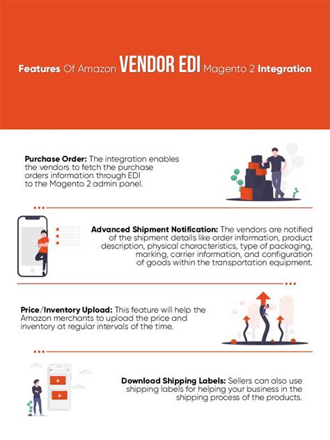 Cedcommerce Releases Amazon Vendor Edi Extension