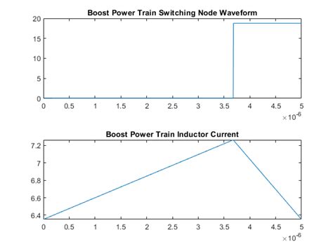 Boost Power Train Design Workflow