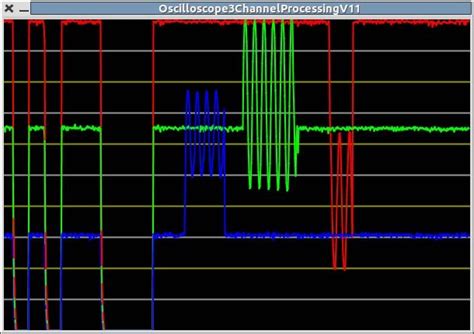 Arduino Multi Channel Oscilloscope Poor Man S Oscilloscope Arduino Arduino Projects Channel