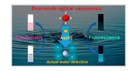 Dual Mode Optical Nanosensor Based On Gold Nanoparticles And Carbon Dots For Visible Detection