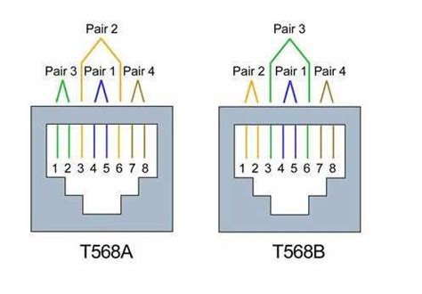 Female Ethernet Connector Pinout A Comprehensive Guide