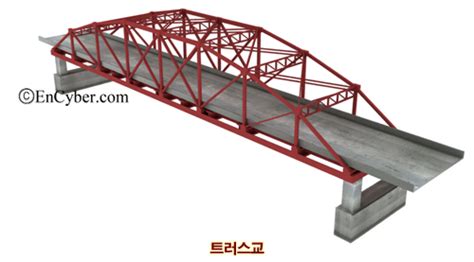 아치교 사장교 트러스교 현수교 특징 네이버 블로그