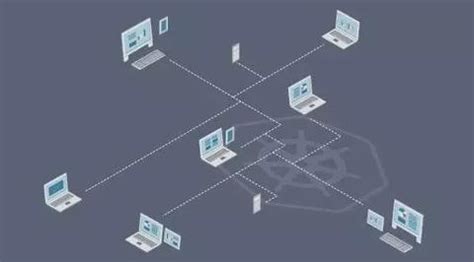 Kubernetes