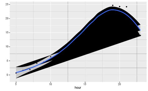 42 Date Time Components R For Data Science Tidyverse And Beyond