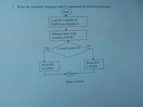 Solved 3 Write The Assembly Language Code To Implement The