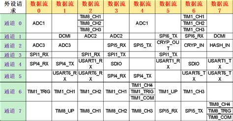 11 dma控制器 知乎