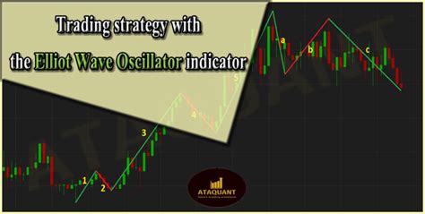 Trading Strategy With The Elliot Wave Oscillator Indicator Ataquant