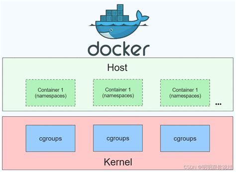 docker架构深度解析：守护进程、客户端与存储驱动的协同作战（下） docker的网络 存储 安全 csdn博客