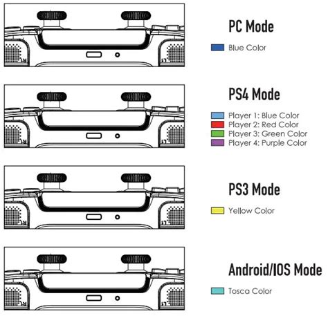 fantech wgp14 nova gaming controller instruction manual
