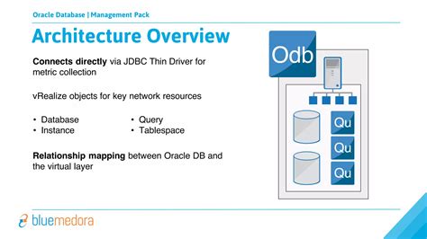 Vrealize Operations Vrops Management Pack For Oracle Database Pdf
