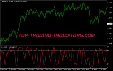Bobokus Fibo Swing Trading Strategy • Top Mt4 Indicators Mq4 Or Ex4 • Top Trading Indicators