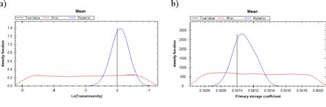 Figure 2 12 From Design And Implementation Of An Inverse Modeling Framework Using The Method Of