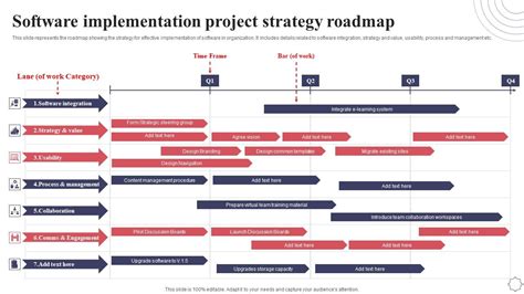 Software Implementation Project Strategy Roadmap Application Deployment