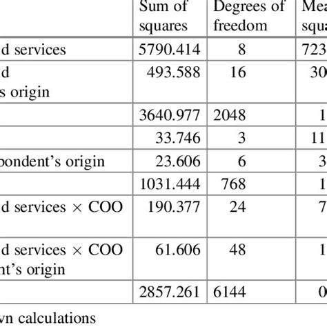 Univariate Test Of Significance For The Repeated Measures Download