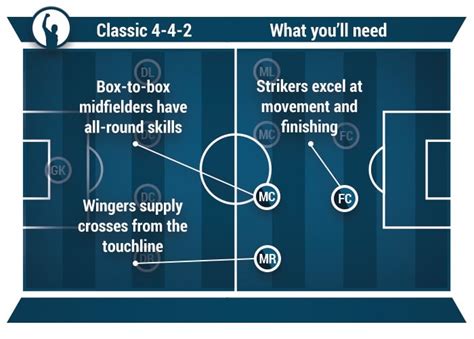 Football Tactics Explained 6 Of The Most Common