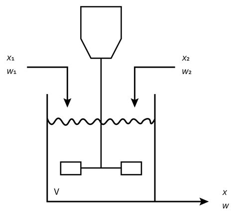 AMC Advanced Modeling And Control Recap Basics Of Process Control