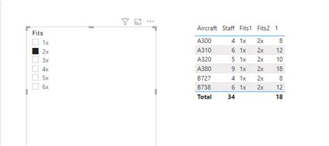 Data Modeling Issue Microsoft Fabric Community