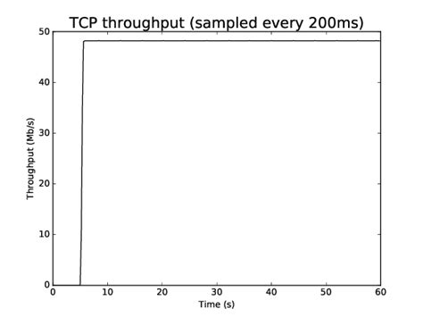 16 5 tcp models in ns 3 — model library