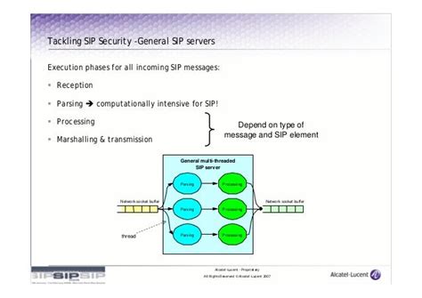 Security Model Of Sip D2 05 At Kishore