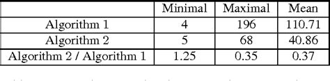table 1 from multiple object tracking with occlusions using hog