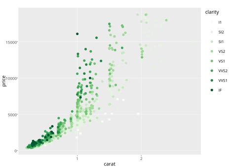 Scalecolourbrewer Ggplot2 2009001