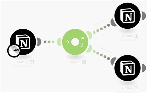sync two databases 2 ways r notion