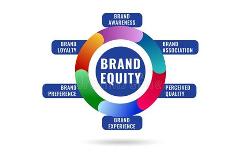 Brand Equity Marketing Concept Illustration Stock Illustration