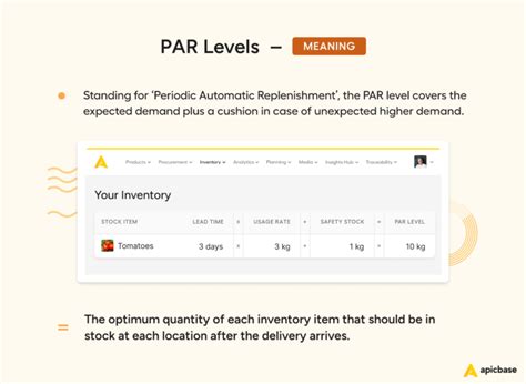 How To Calculate Inventory PAR Levels With Examples