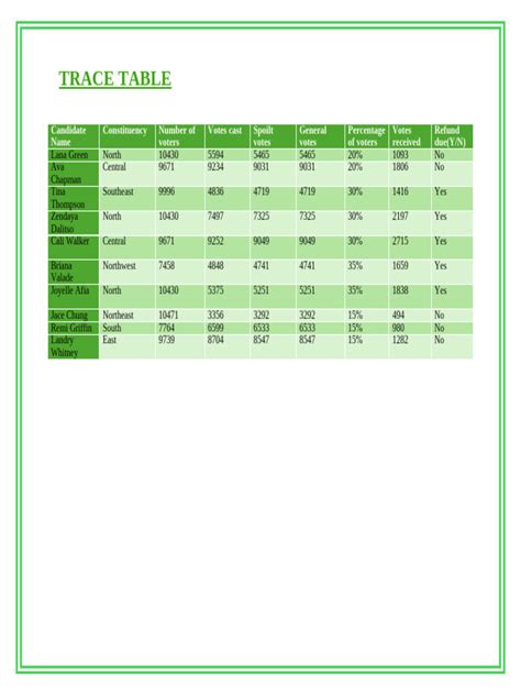 Trace Table 1 Pdf