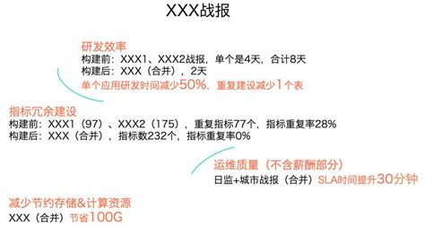 数据中台之onedata体系 onedata命名 csdn博客