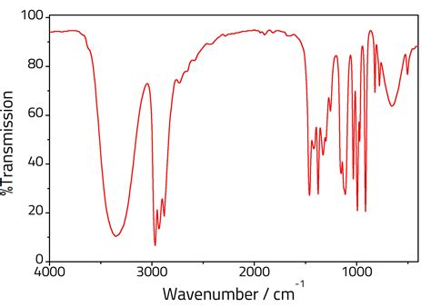 Interpreting Infrared Spectra Specac Ltd