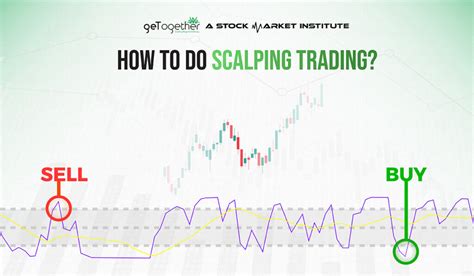 How To Do Scalping Trading A Beginners Guide GTF