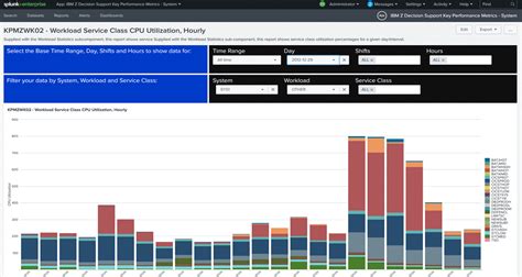 Using The New Ibm Z Decision Support Key Performance Metrics For Z