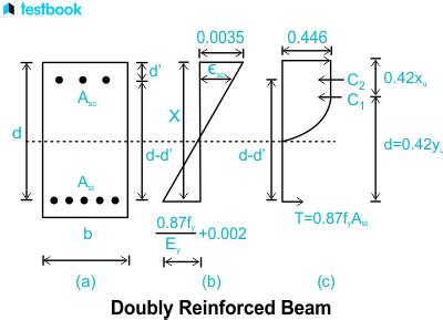 Design Doubly Reinforced Beam The Best Picture Of Beam