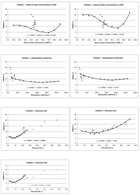 Completion Of 1 D Regression Sections Of Multidimensional Surface Of