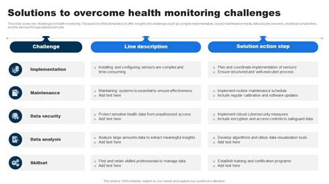 Solutions To Overcome Health Monitoring Challenges Ppt Template